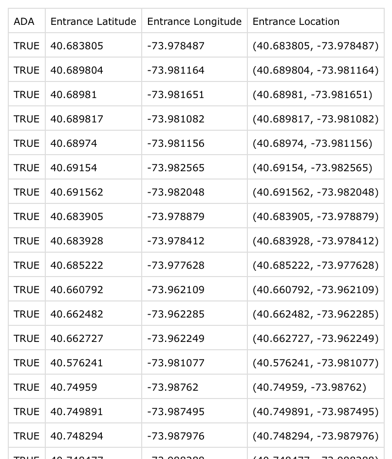 Mapping MTA ADA Stations using Kepler.gl – Stuff About My Stuff